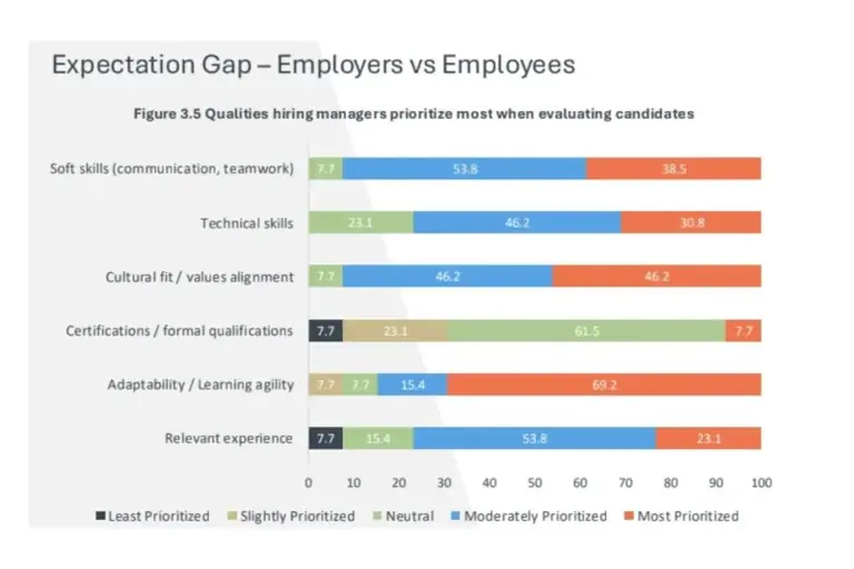 Nearly 7 in 10 fintech firms proritise adaptability, agility when hiring