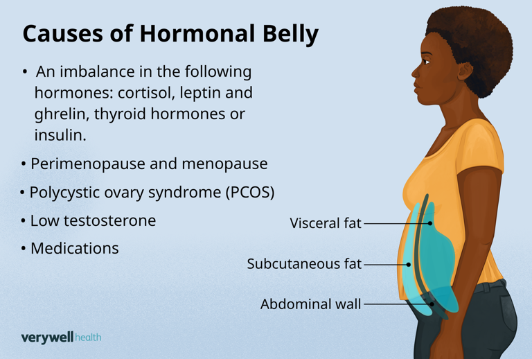 Hormonal belly explained: Why it appears and how to lose it