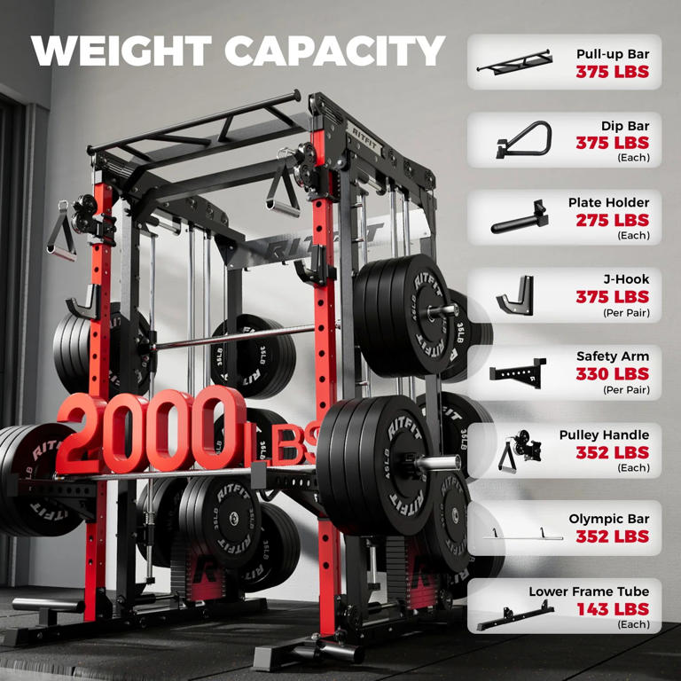 True functional training: The power of 3D movement