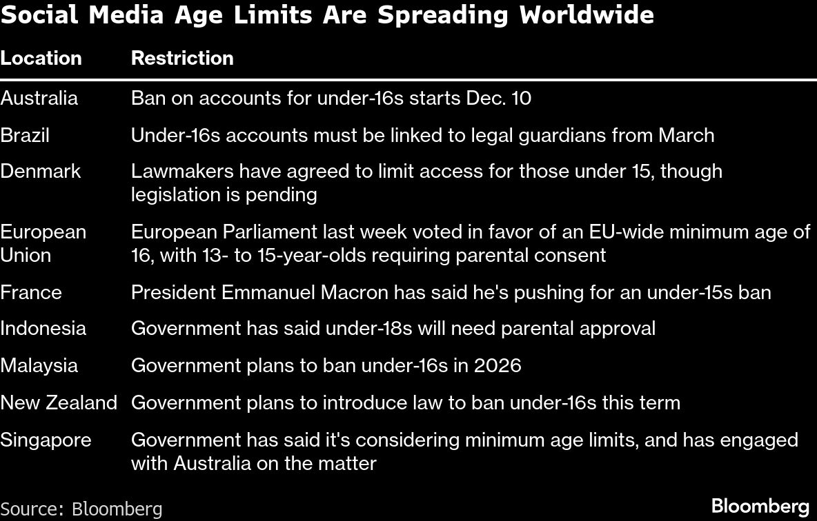 How the UK plans to keep children off social media
