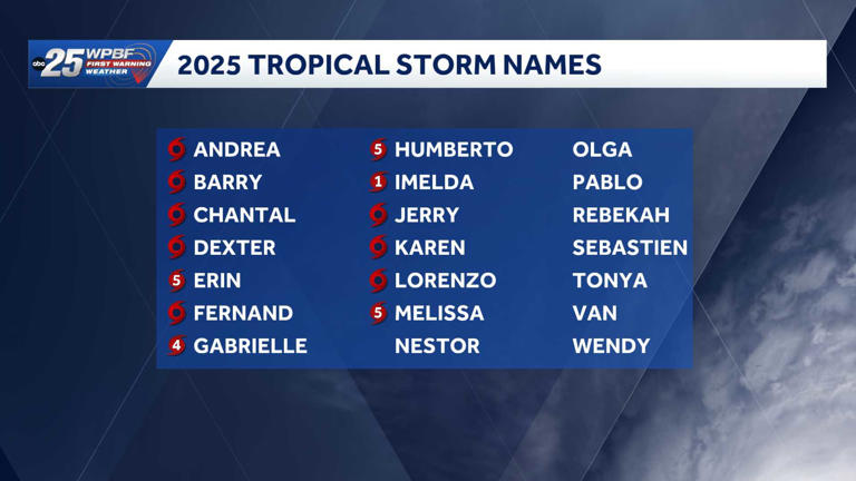 2025 Atlantic hurricane season ends without U.S. landfall