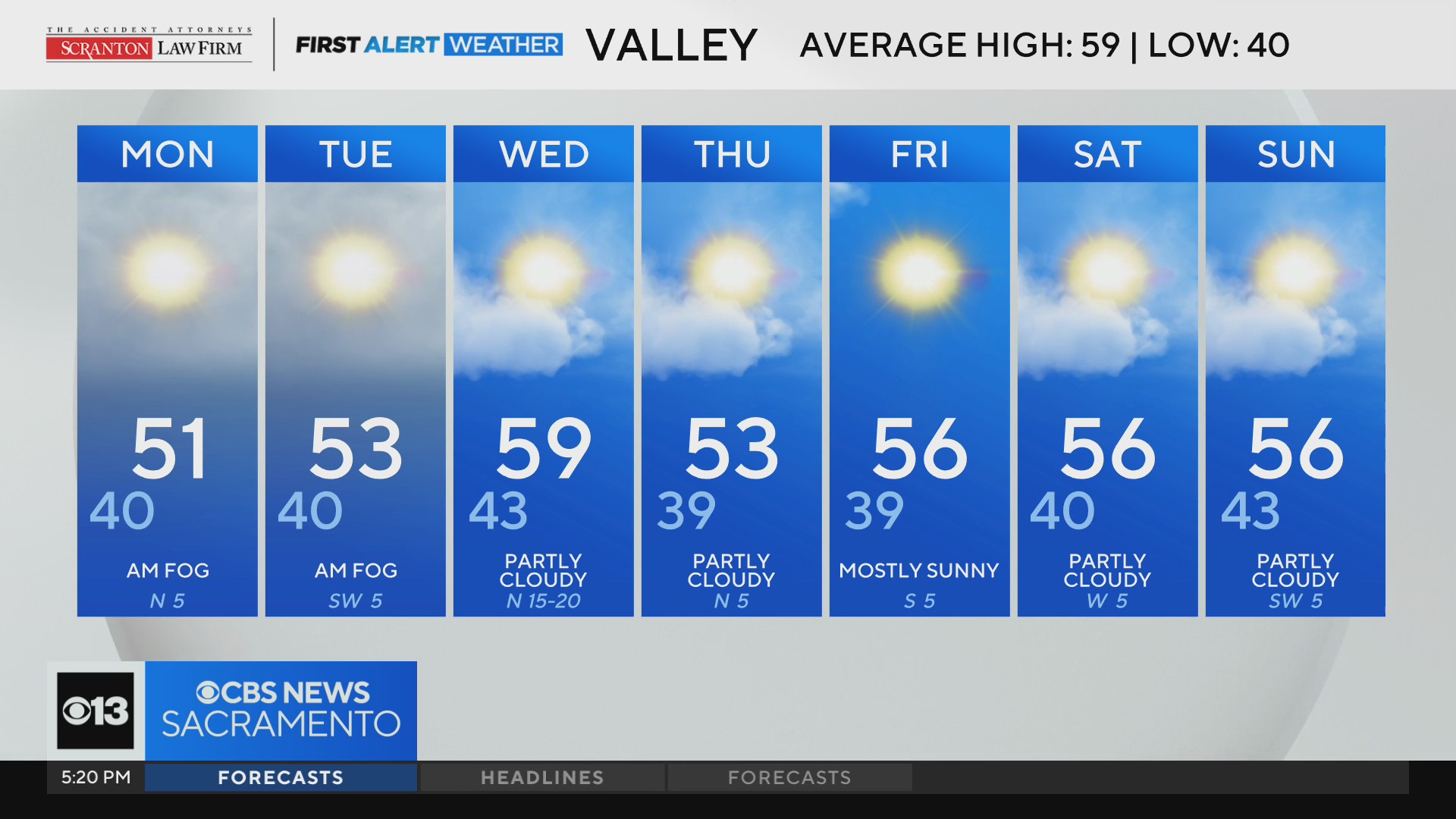 Sunday evening weather forecast - Nov. 30, 2025