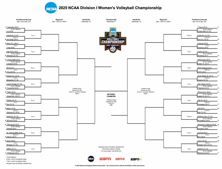 Kentucky Volleyball earns a 1-seed in 2025 NCAA Tournament
