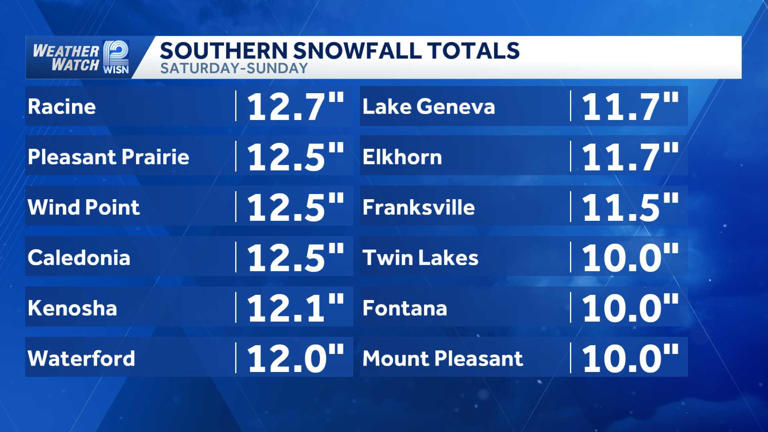 Track snowfall totals across southeast Wisconsin