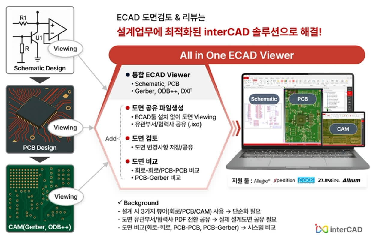 인터엑스소프트, 'interCAD'로 외산 대체 본격 추진..“국산 ECAD 통합뷰어의 시대 개막”