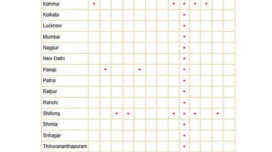 Bank Holiday Today: Are banks open or closed on December 1, 2025?