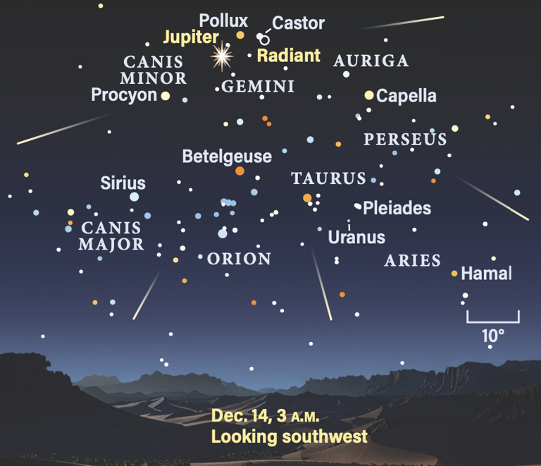 December 2025: What's in the sky this month? The giant planets delight ...
