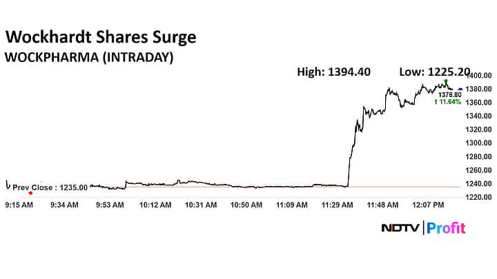 Stock Market LIVE: Nifty, Sensex Trade In Red; Nifty Realty Biggest ...