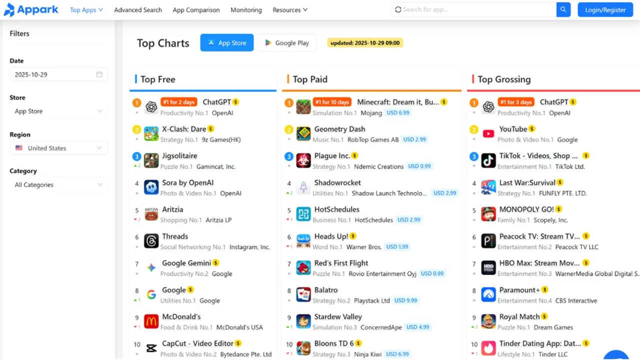 How Shifts in App Store Rankings Reveal the Next Global Mobile Market ...