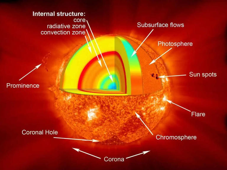 Scientists finally know whether the Sun's activity alters its oxygen levels