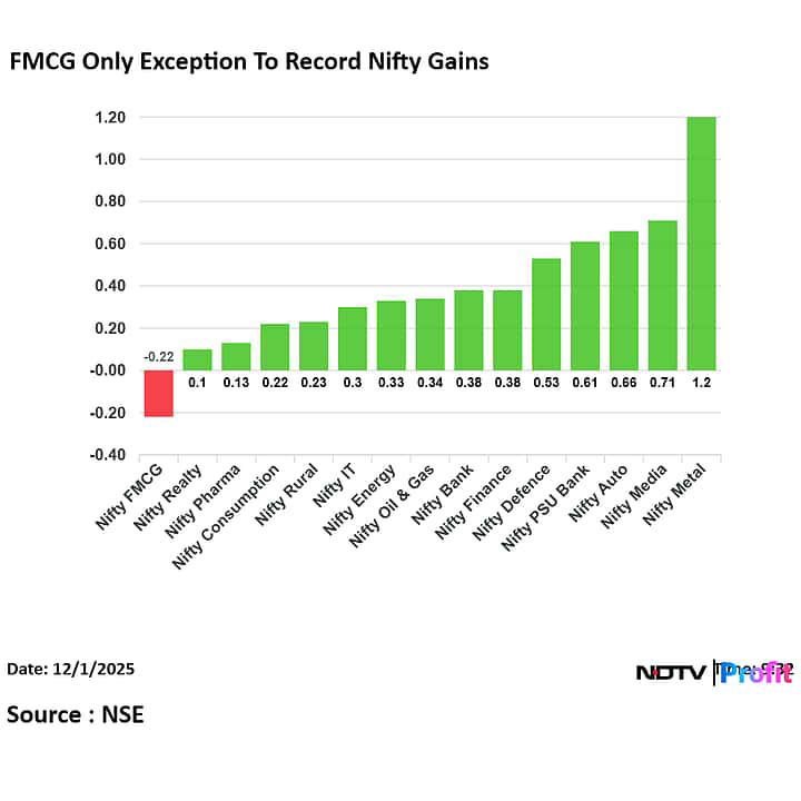 Stock Market LIVE: Nifty Down 150 Points From Day's Highs; Rupee Pares ...