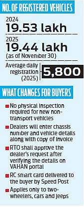 No more RTO visits, bike, car buyers in TN can save up to Rs 5K