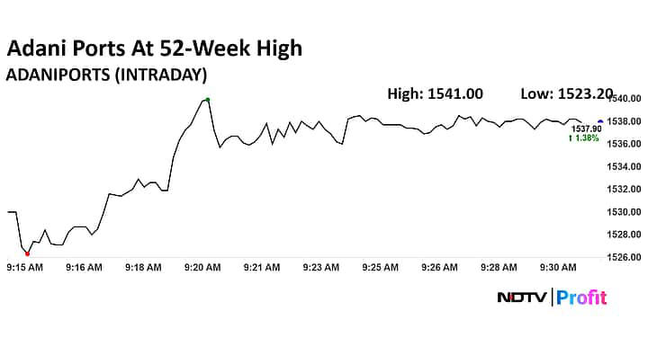 Stock Market LIVE: Nifty, Sensex Trade In Red; Nifty Realty Biggest ...