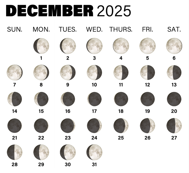2025 full moon calendar: When to see the full moon and phases