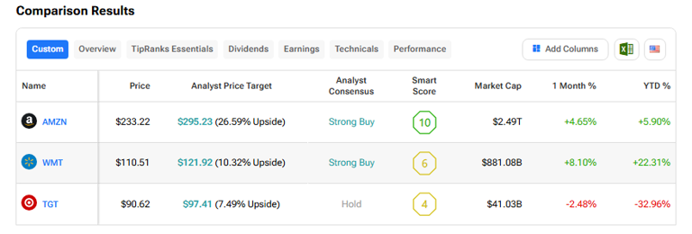 AMZN, WMT, TGT: Black Friday Boom Rolls Into Cyber Monday — What It ...