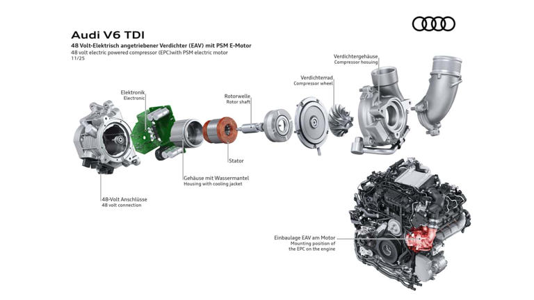 Audi presenta el nuevo 3.0 V6 mild hybrid diésel con 299 CV