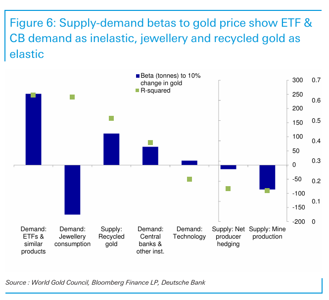 Deutsche Bank Says Gold’s Repricing Loop to $5,000 Begins in 2026