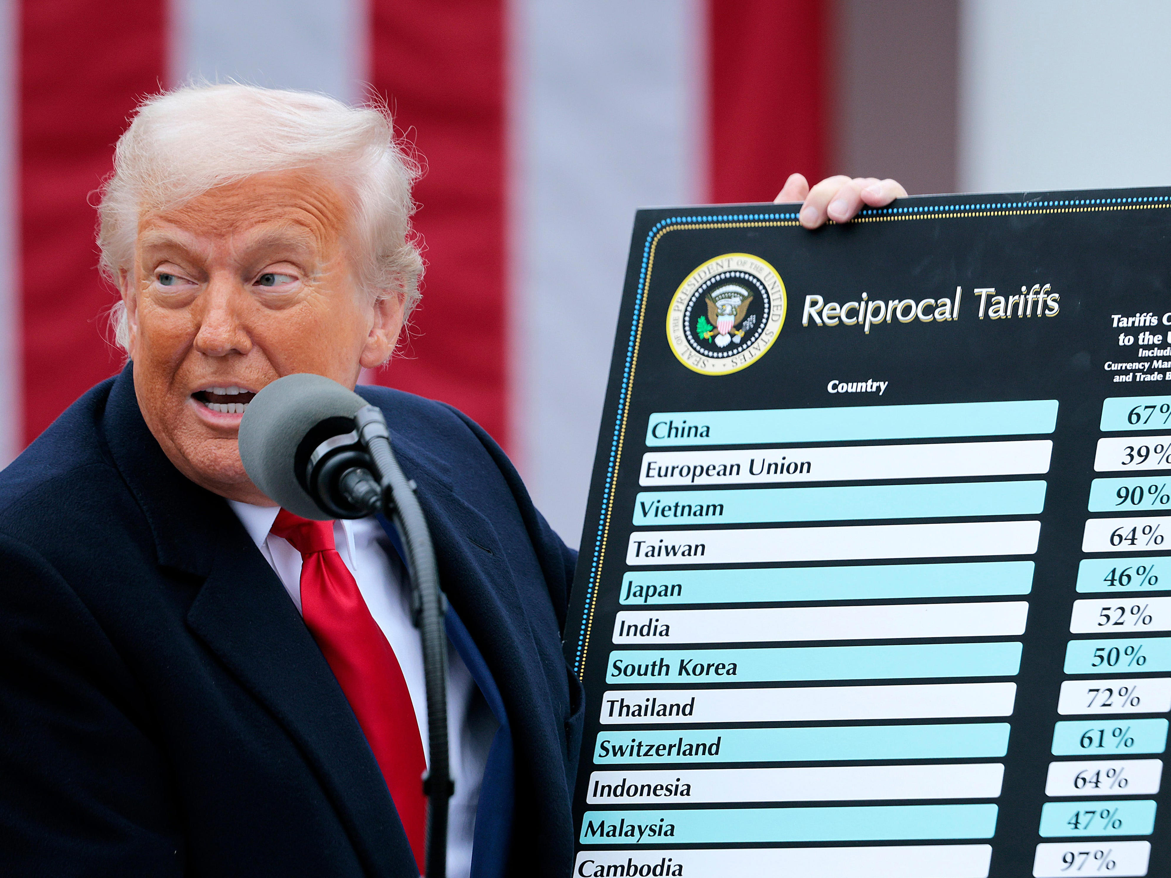 Trump can still impose sweeping tariffs if the Supreme Court rules ...