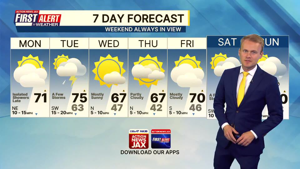 First Alert 7 Day Forecast: December 1, 2025
