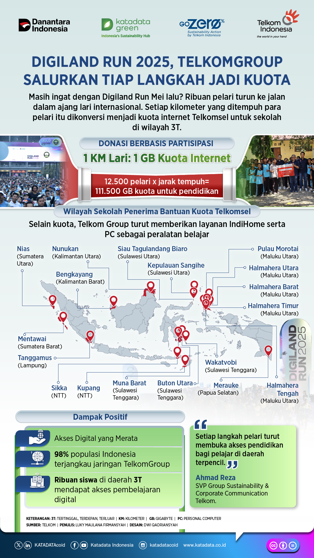 Digiland Run 2025, TelkomGroup Salurkan Tiap Langkah Jadi Kuota
