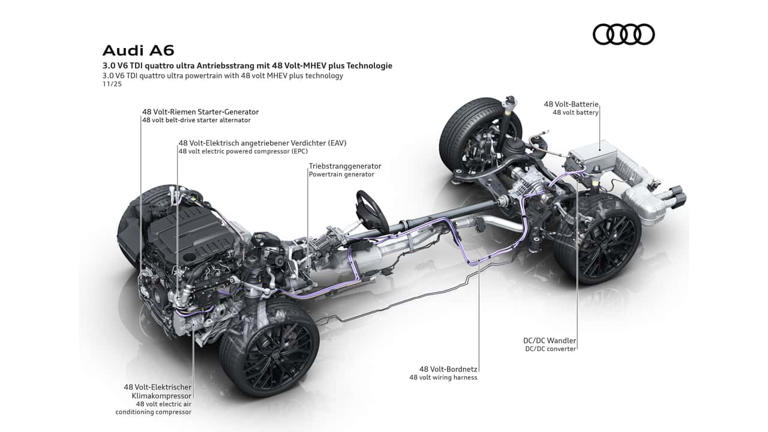 Audi presenta el nuevo 3.0 V6 mild hybrid diésel con 299 CV