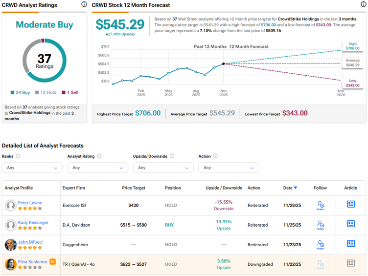 CrowdStrike (CRWD) Is About to Report Q3 Earnings. Options Traders Are ...