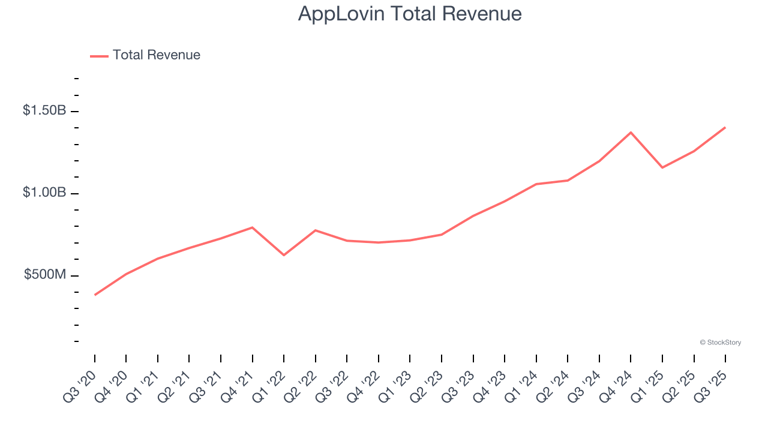 Advertising Software Stocks Q3 Highlights: Integral Ad Science (NASDAQ:IAS)
