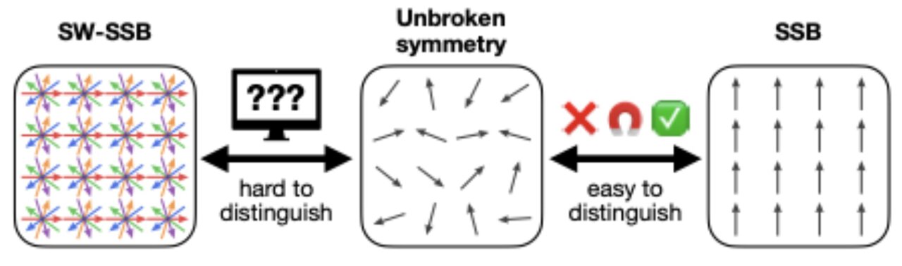 Detecting strong-to-weak symmetry breaking might be impossible, study shows