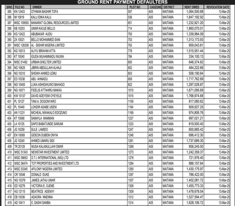 Full list of names of big politicians affected by Wike’s Abuja property ...