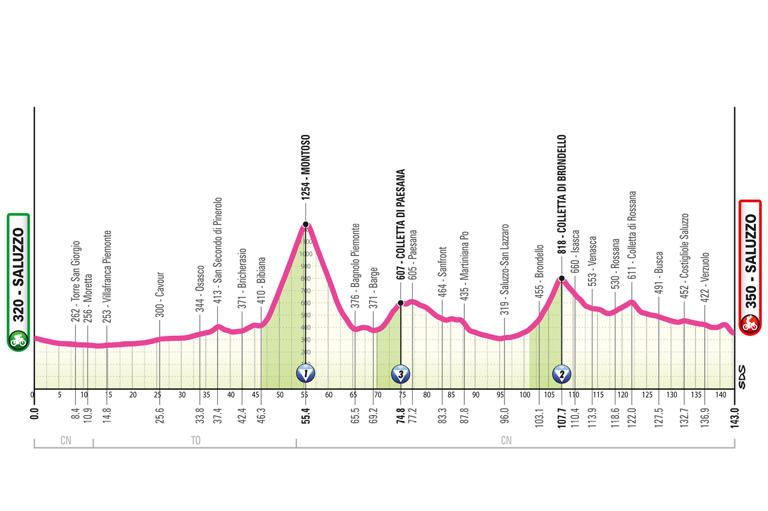 Cyclisme : Tour d'Italie Femmes - Parcours, startlist du Giro Women ...