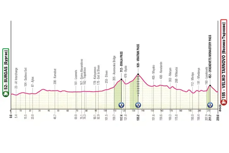 Giro d'Italia 2026 | Peloton gaat beginnen aan laatste rit van ronde in ...