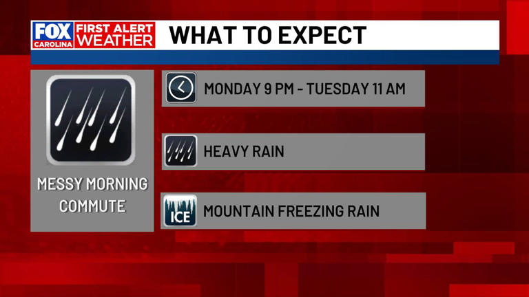 FIRST ALERT WEATHER DAY | Tuesday for heavy rain, staying cool all week