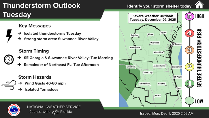 Rain and isolated thunderstorms expected across Jacksonville this week