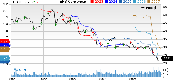 Hormel Foods Readies for Q4 Earnings: Things to Watch for HRL Stock
