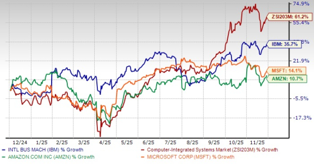 Can IBM's Tie-Up With Cisco for Quantum Network Aid Its Shares?