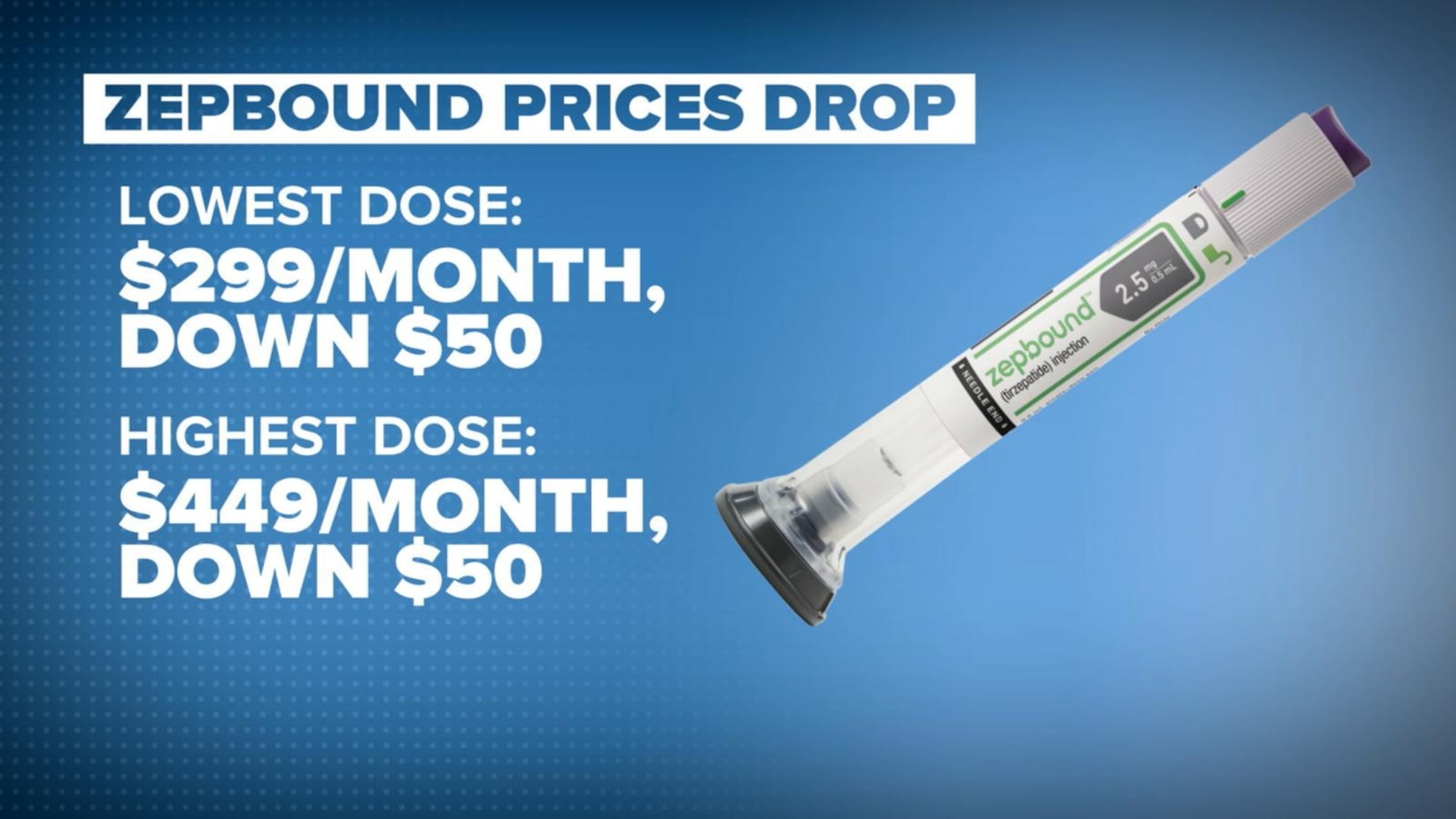 Eli Lilly lowers cost of Zepbound