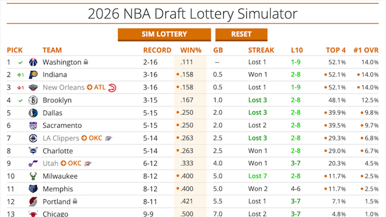 2026 NBA Mock Draft: First-Round Projections as Conference Play Nears