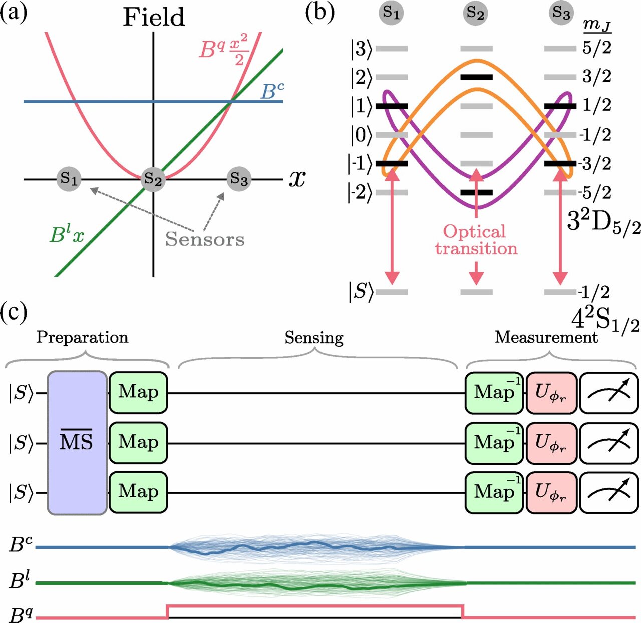 Noise-proof quantum sensor uses three calcium ions held in place by ...