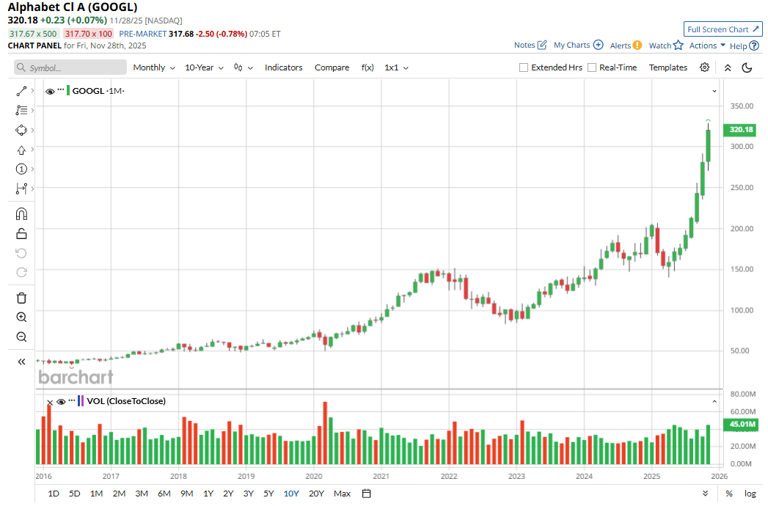 As Google Locks Down a Multimillion-Dollar NATO Deal, Should You Buy ...