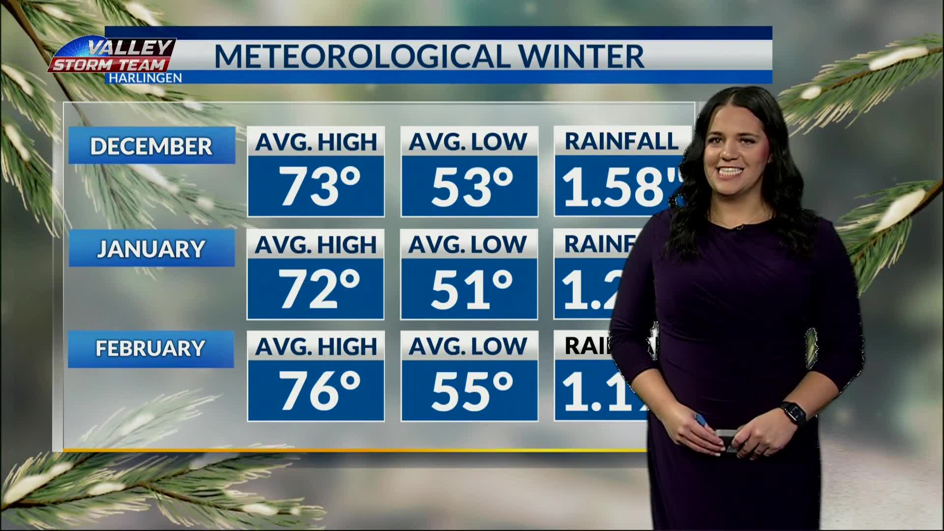 Local 23 News Today: Weather Forecast