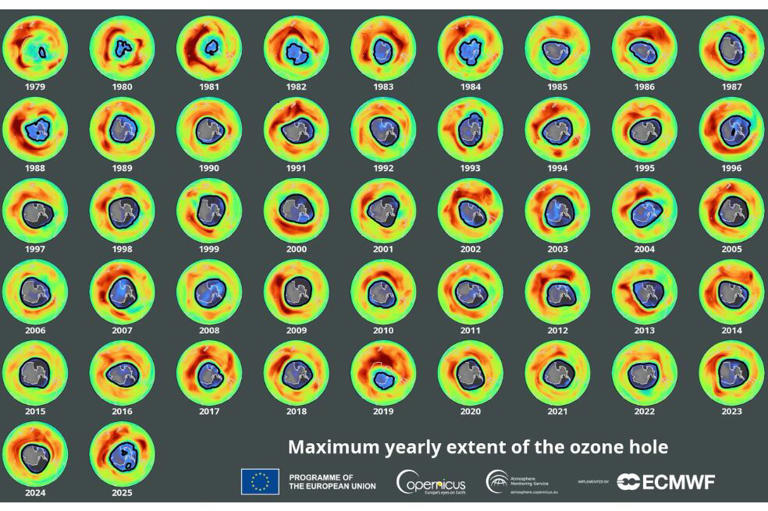 El agujero de ozono más pequeño y de menor duración en cinco años se cerró