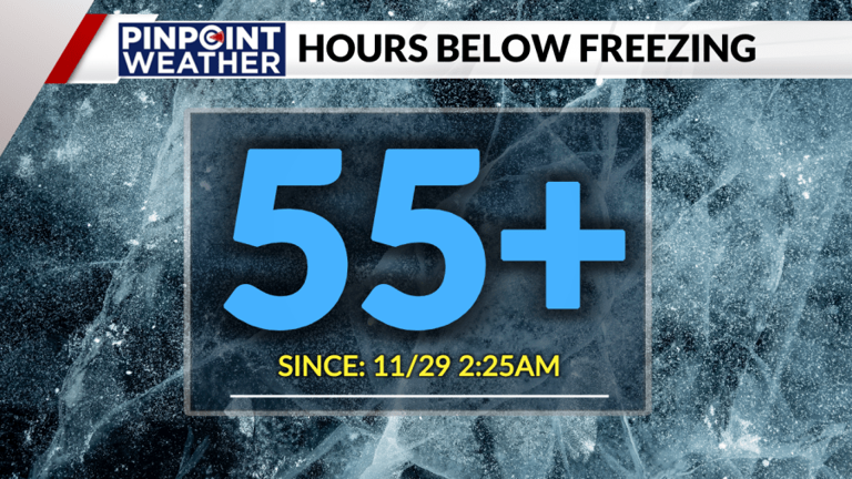 Denver weather: Single-digits amid 55-hour freeze mark coldest air of ...