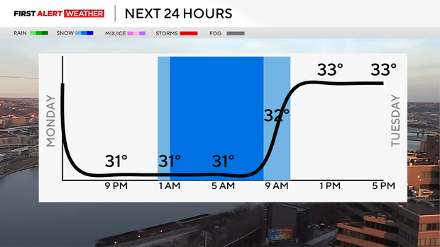 Map shows how much snow Pittsburgh area will get today