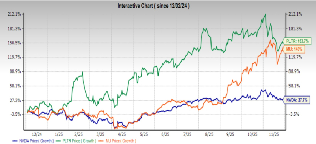 2 Fast-Growing AI Stocks That Could Become the Next NVIDIA