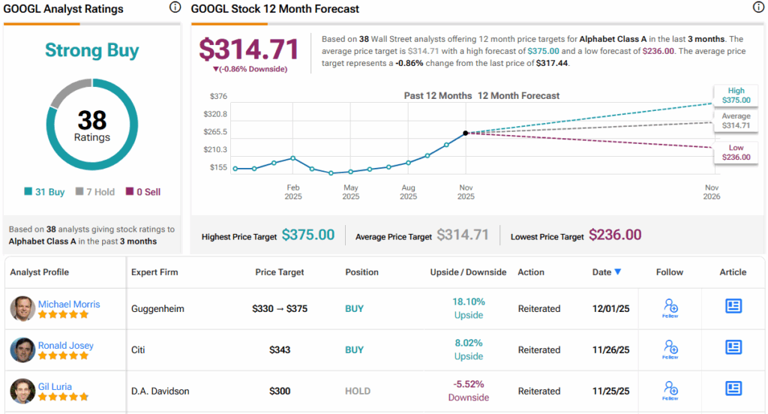 Another Year of Outperformance on the Way, Says Guggenheim about ...