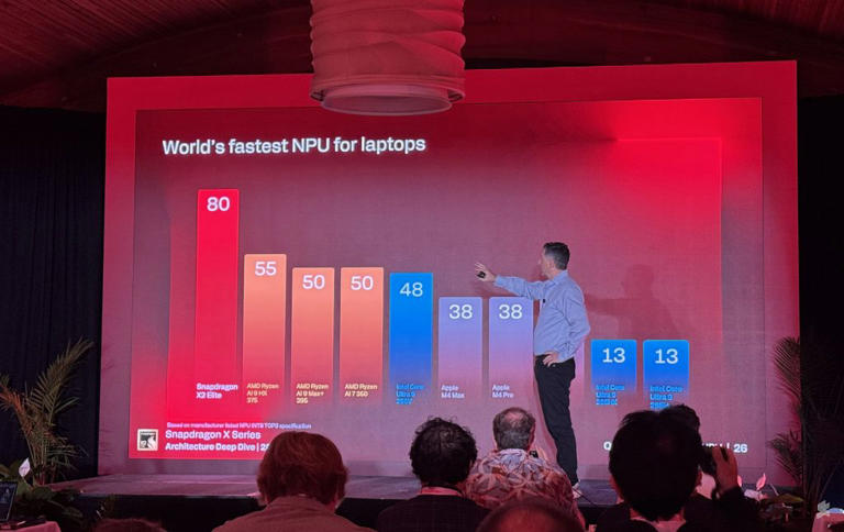 Snapdragon X2 Elite Deep Dive: Qualcomm’s biggest leap yet for Windows ...