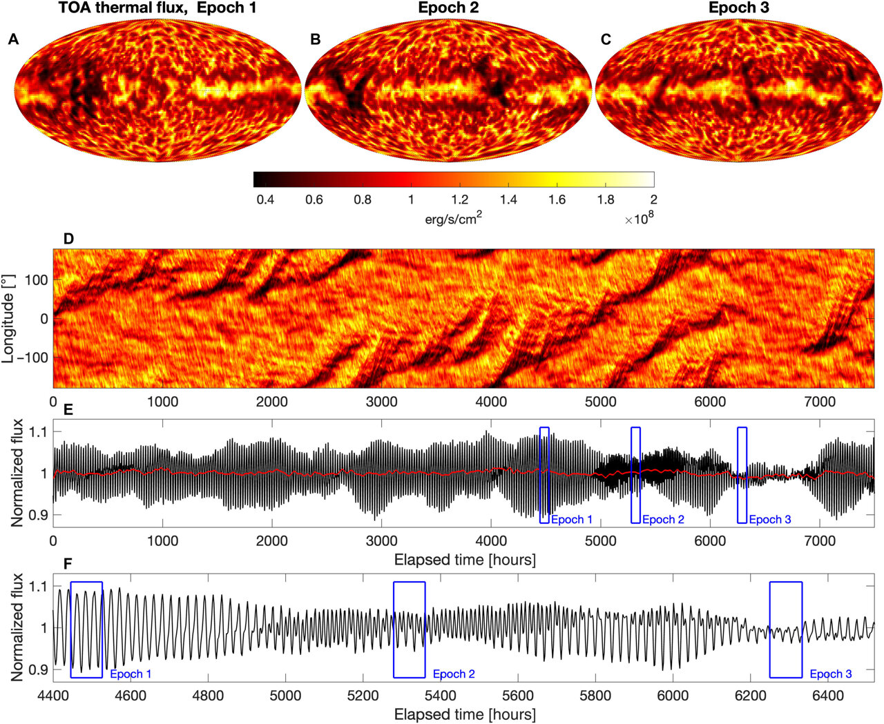 Do super-Jupiters look like Jupiter? Not necessarily, study shows
