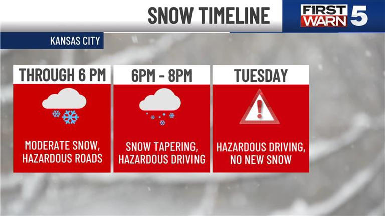 FIRST WARN WEATHER DAY EXTENDED: Impacts continue from our first snow ...
