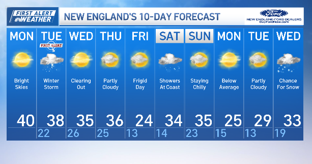 Tracking the timing and impacts of Tuesday's winter storm