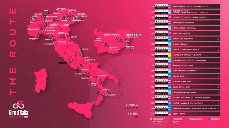 Giro d'Italia 2026 route: almost 50,000 metres of climbing, seven summit finishes, and one 40km ...